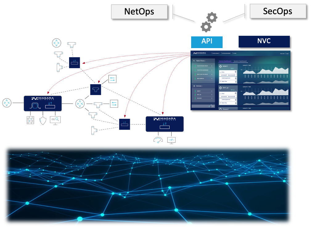 Network Management System | Total Virtual Data Center Control